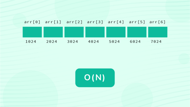 Log2Base2® - World's First Visual Learning Platform